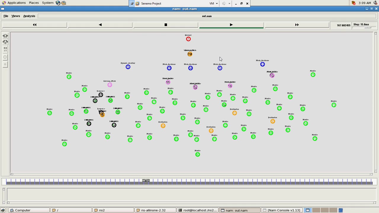 Dynamic Routing Algorithm in Wireless mesh Network in NS2 - OKOK ...