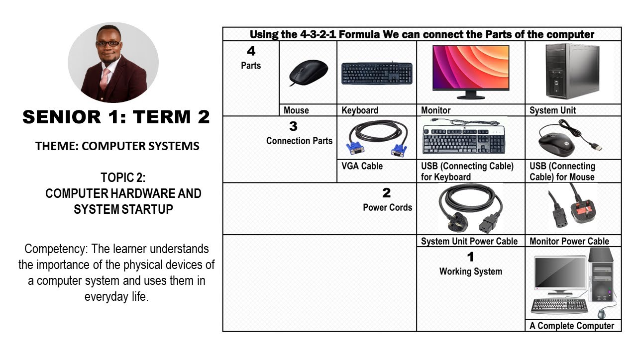 Computer Hardware and System Startup - From ICT Mastery S1-S4 Book