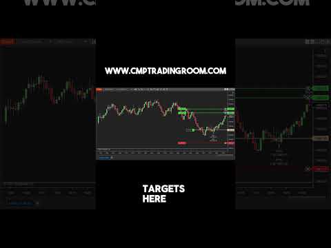 70+ Point Long Trade on Nasdaq Futures (LIVE TRADE)