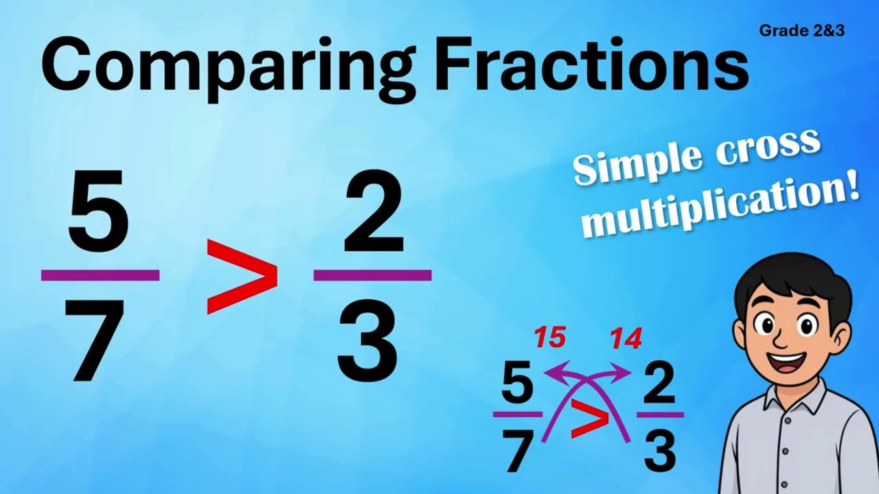 Comparing Fractions for Kids | Elementary Math Made Simple