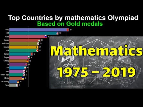 Top countries by Mathematics Olympiad 1975 - 2019