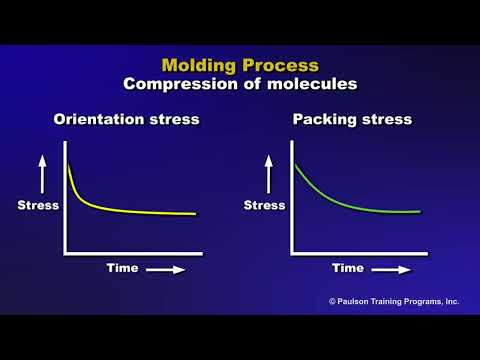 Technology of Injection Molding Level 3, lesson 4 the molding process