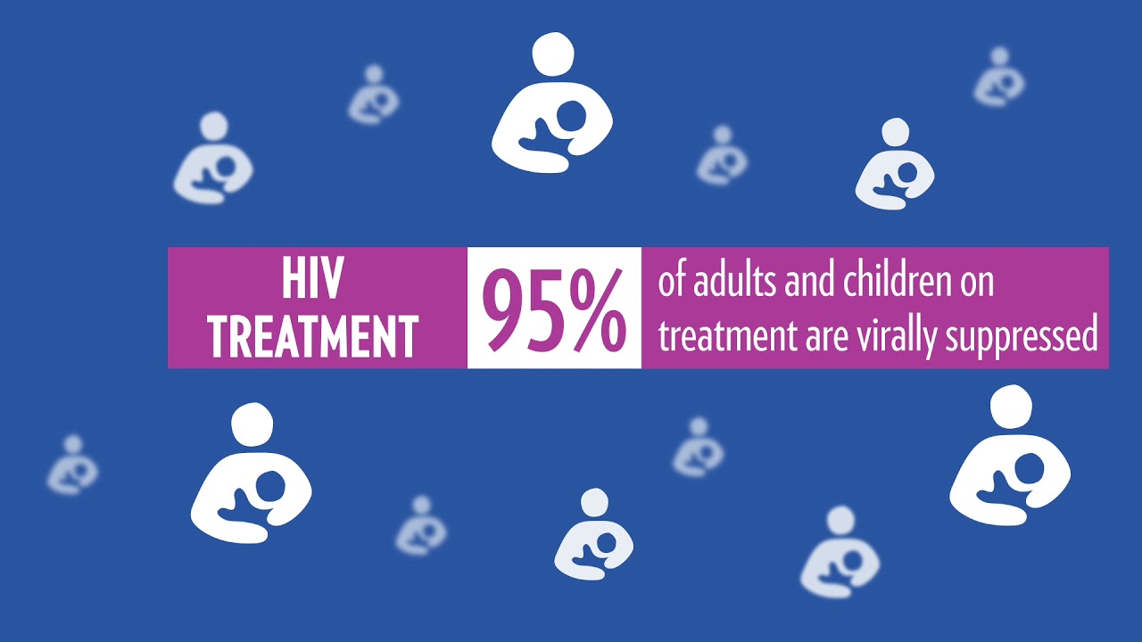 Global AIDS Strategy unpacked