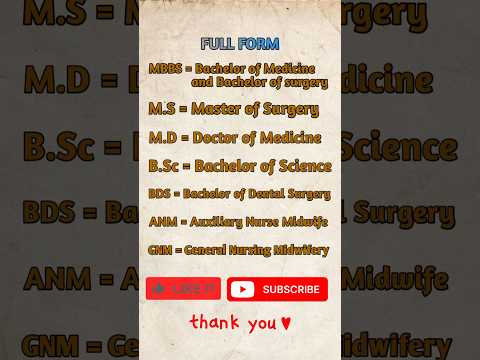 Medical🩺 Abbreviations💊💉 | Medical Short Terms | #medical #abbreviation #shorts