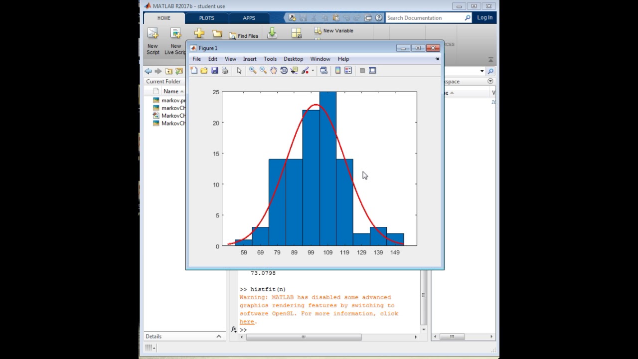 MATLAB normal RNG