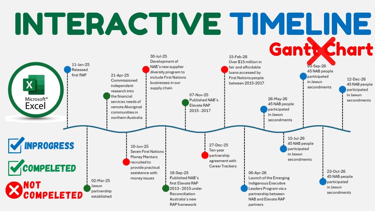 Dynamic Interactive Timeline Chart in Excel – Better Than a Gantt Chart!