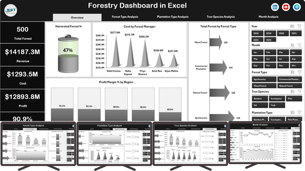 Forestry Dashboard in Excel