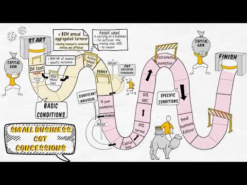 Small Business CGT Concessions - Episode 1 - Basic Conditions trailer