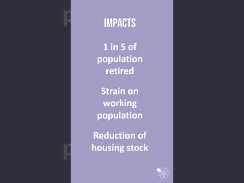 Ageing Population | 60 Second Sociology (Families and Households)