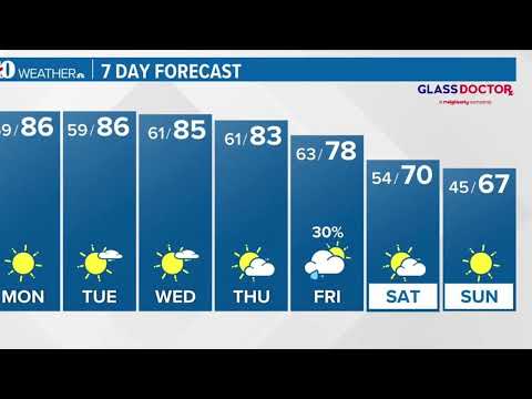 Weather forecast for Maryville and Knoxville Tennessee Monday October 2 2023