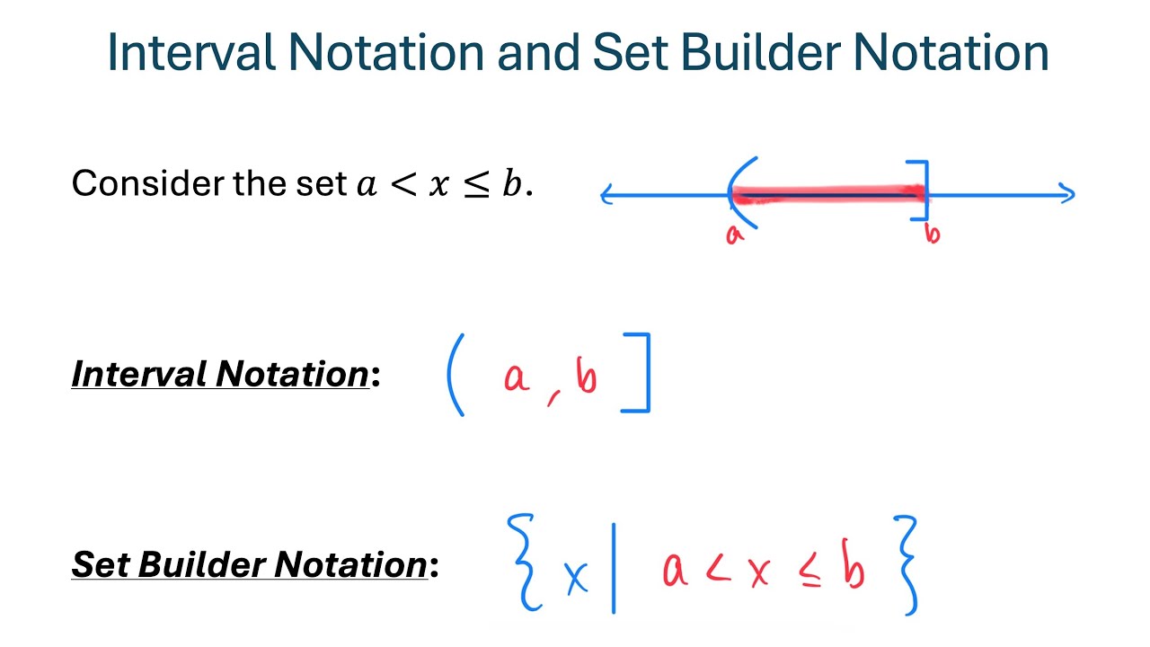 Intro to Interval Notation and Set Builder Notation