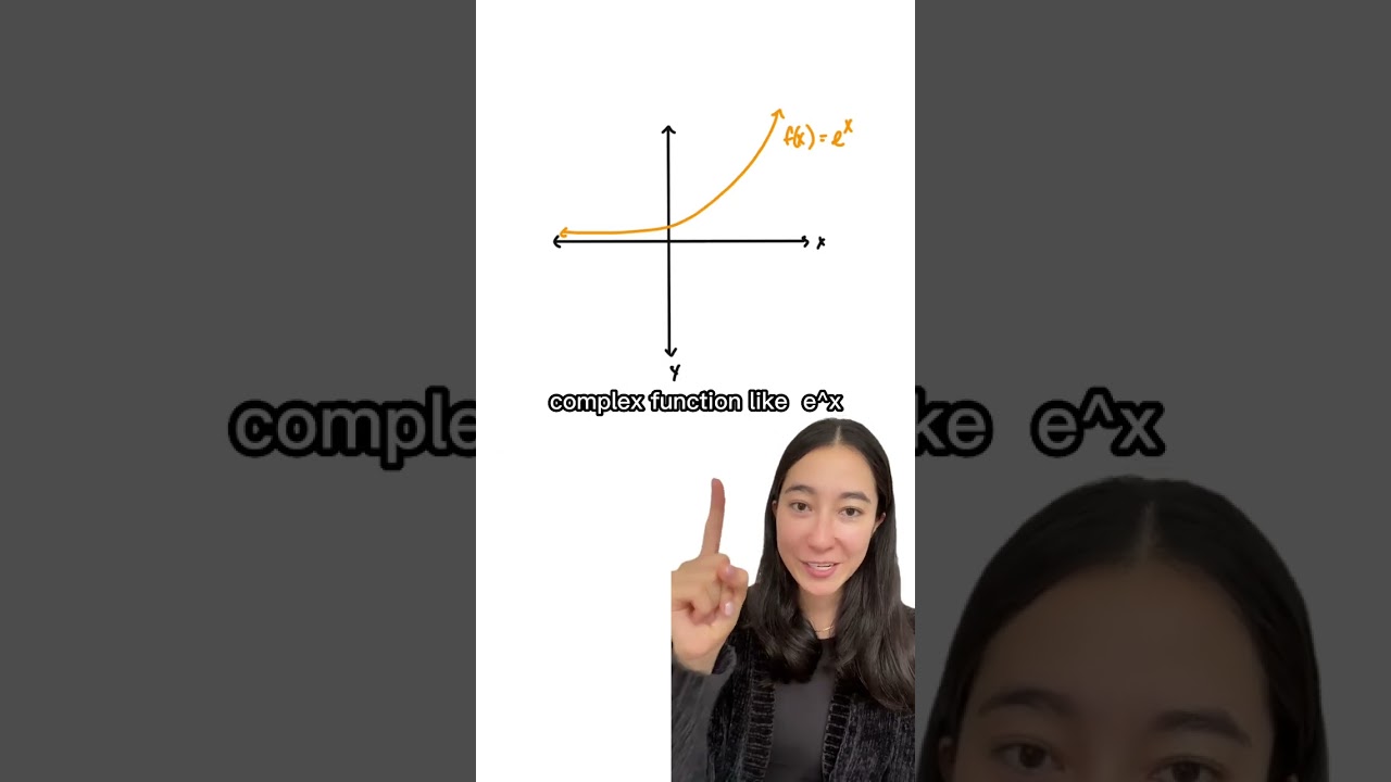 What are Taylor Polynomials? #shorts