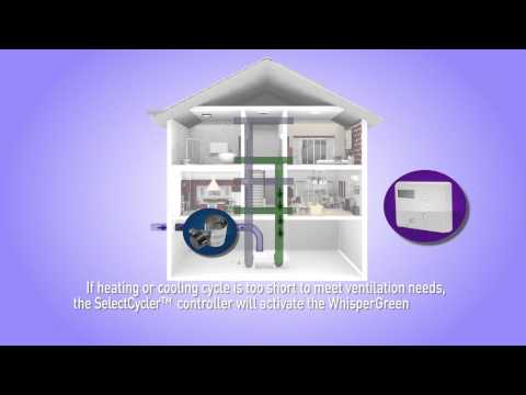 SelectCycler™ Whole House Ventilation System