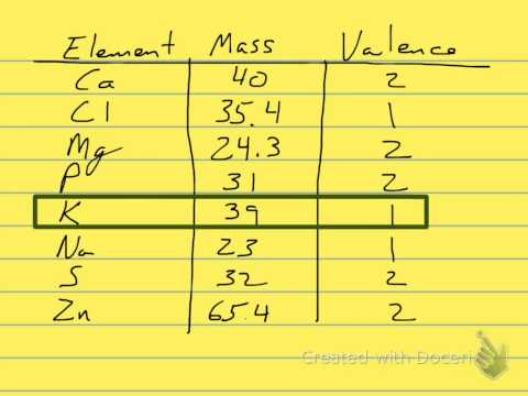 mg to mEq Conversions