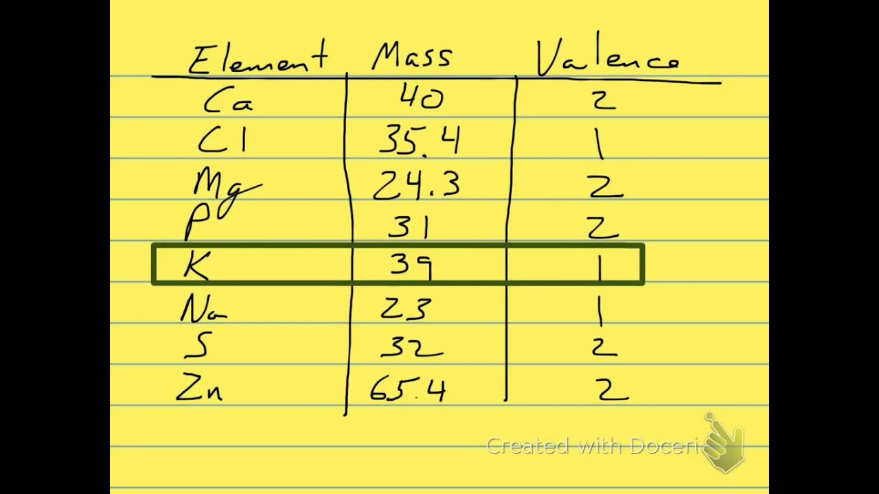 How Do You Convert Mmol To MEq Tipseri