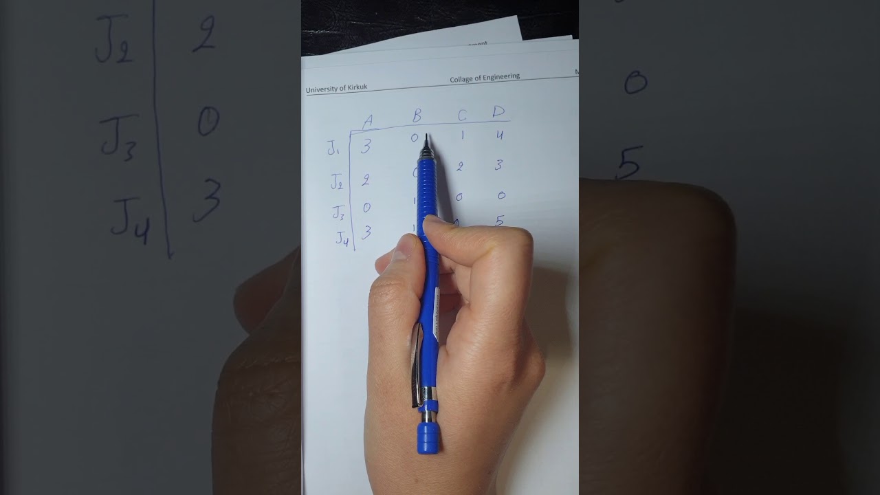 Assignment problems شرح