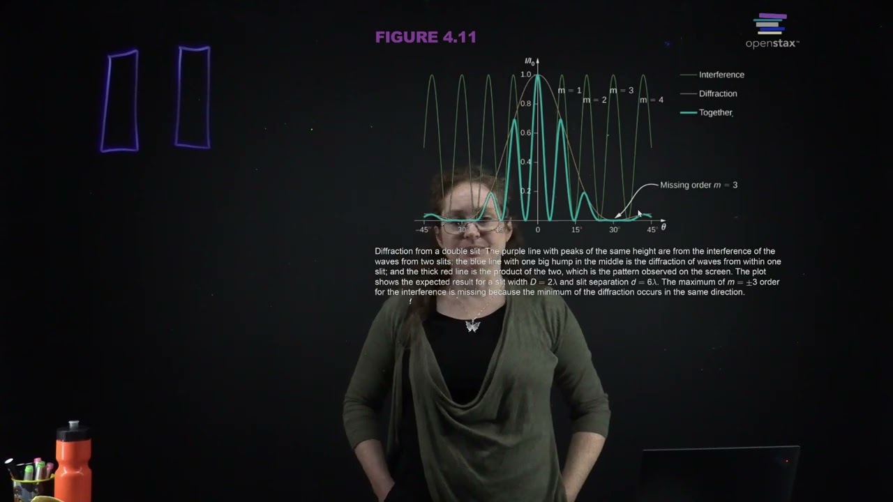 Chapter 4 - Diffraction