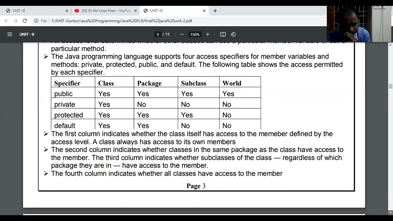 Java Programming R19 Unit 2