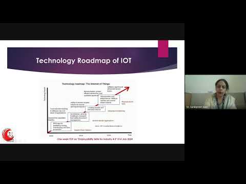 Harnessing the Power of IoT in Industries by Dr Sarabpreet Kaur