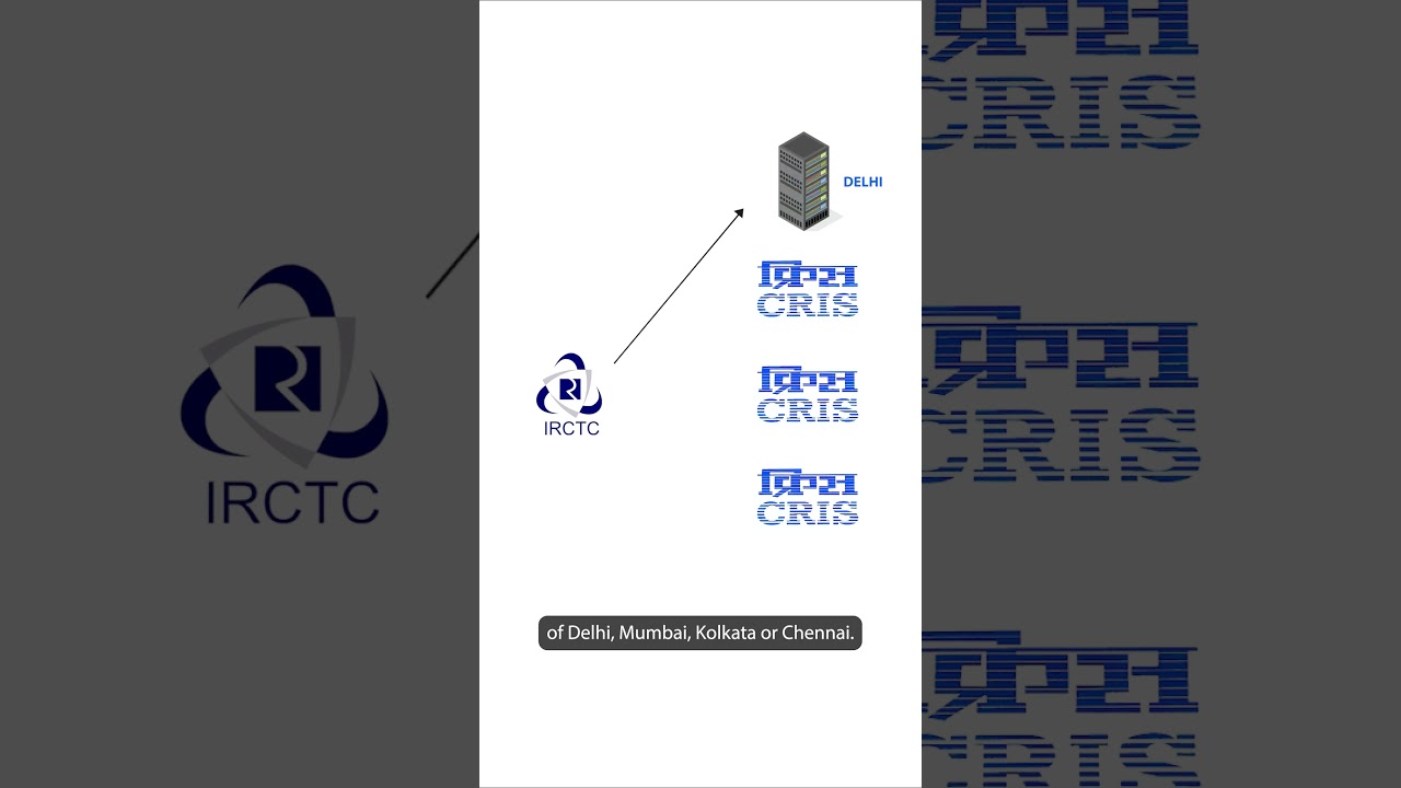 How Indian Railways manages 8.5 Billion Passengers every year