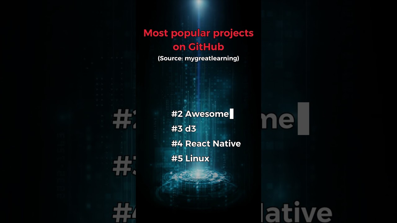 Most popular projects on GitHub #programming #coding #tech #developers #python #java