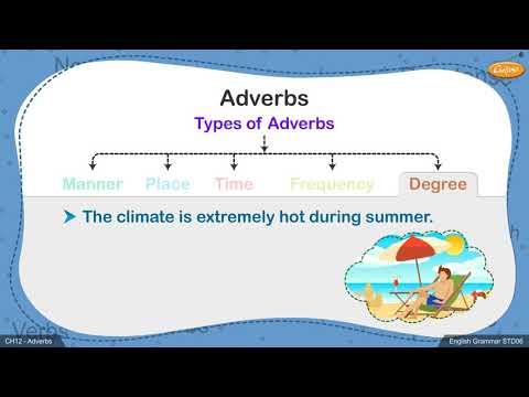 Grade 6 English - Adverbs
