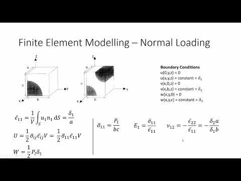 Prediction of Composite Properties from RVE