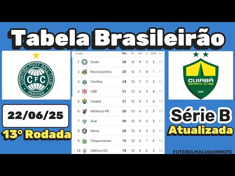 Tabela da Série B 2025. Classificação do Campeonato Brasileiro Série B 22/06/25 Serie B