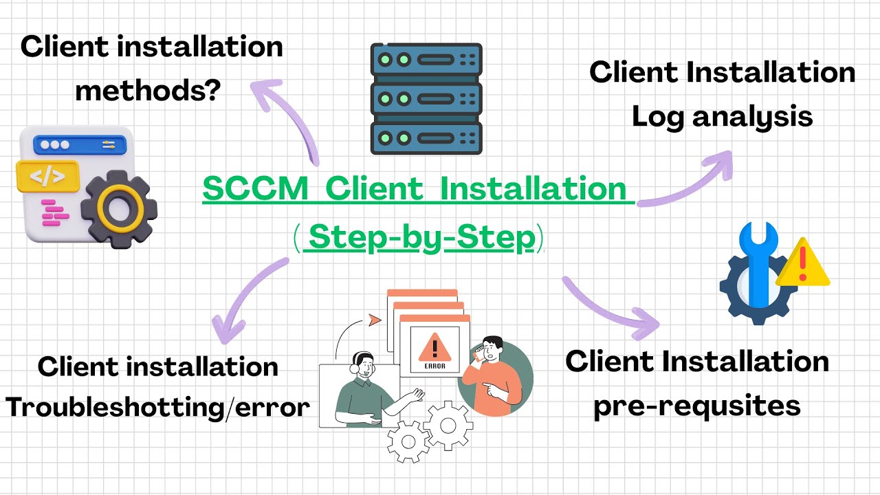 SCCM Client Installation Deep Dive | Complete Guide with Troubleshooting & Logs