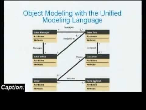eTutorial Brief: Unified Modeling Language (UML)