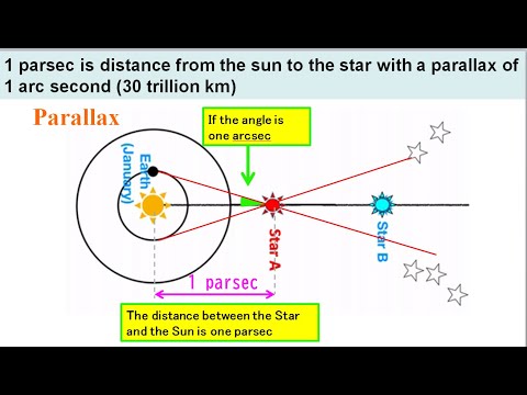 03 3 distance unit Parsec