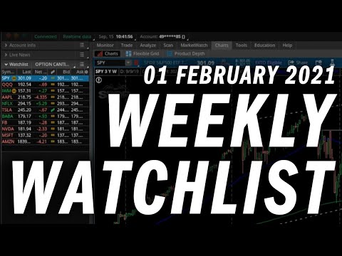 Options Trading Weekly Watchlist | Stock Analysis | 1 February 2021