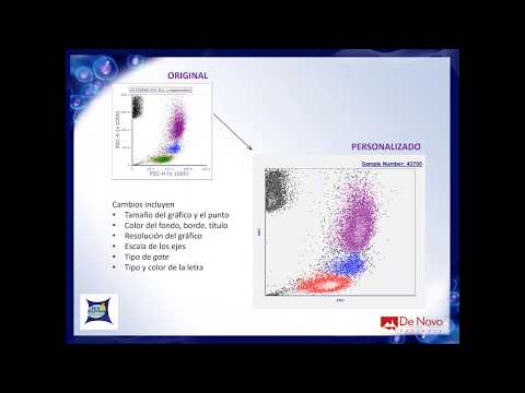 FCS Express Flow Cytometry Video Resources