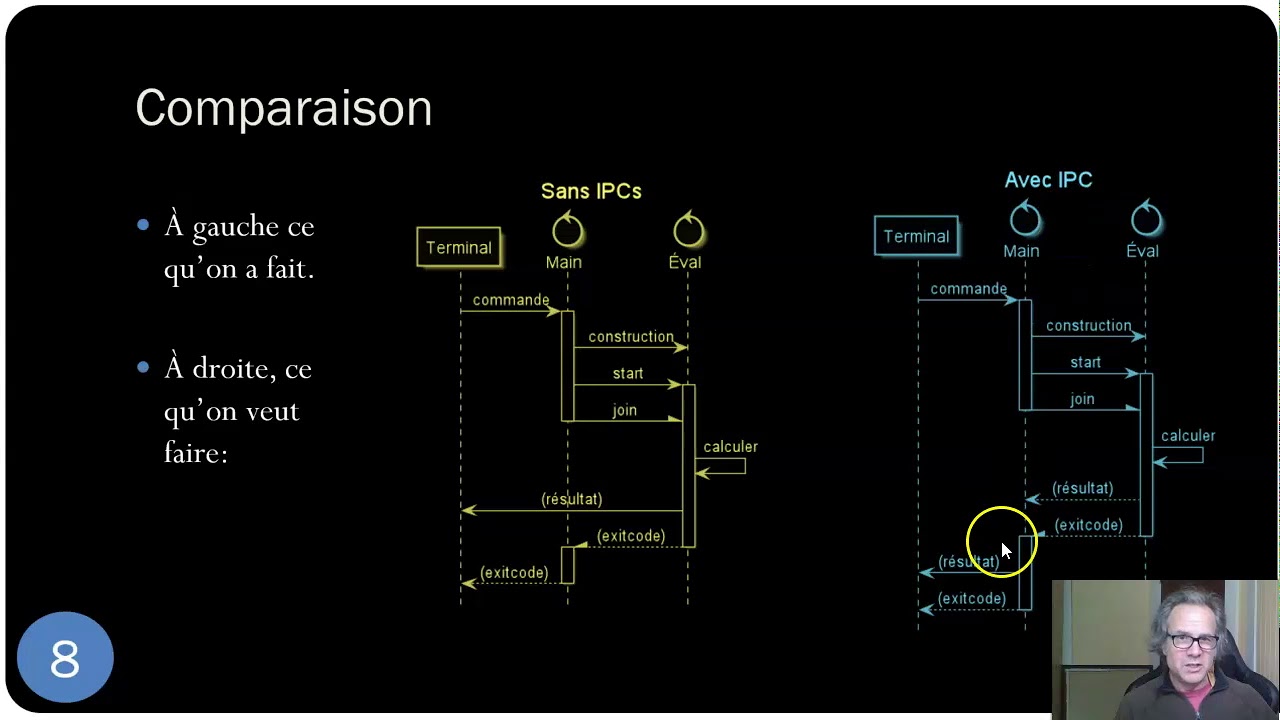 SE Python 12x   Inter Process Communication