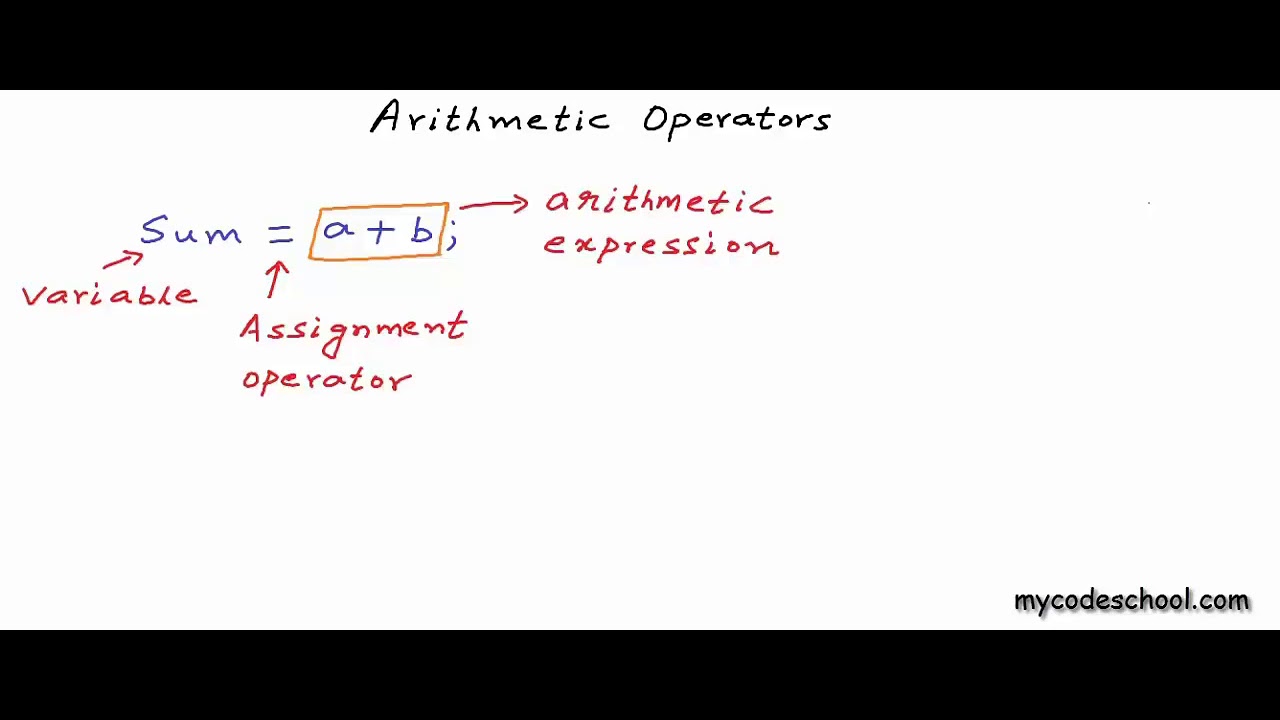 Using Arithmetic Operators -  C Programming Tutorial 07 - Coding With Mr. Ash