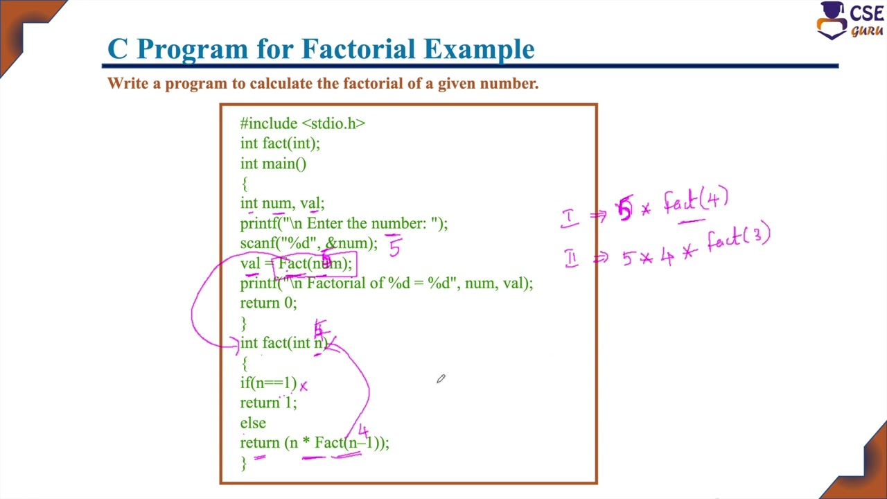 Introduction to Recursion | Stack Data Structure | L43 | Data Structures & Application