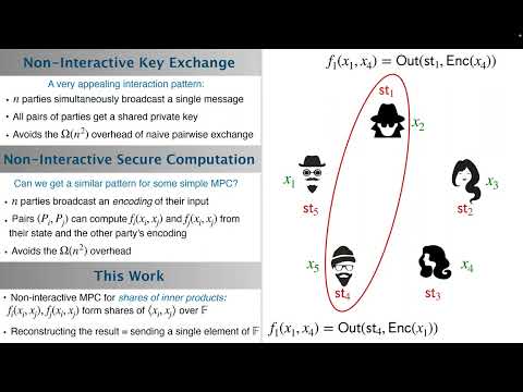 Non-Interactive Secure Computation of Inner-Product from LPN and LWE