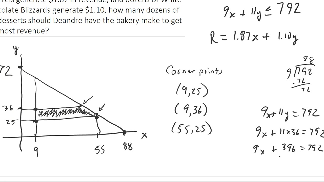 Linear Programming Bakery Problem