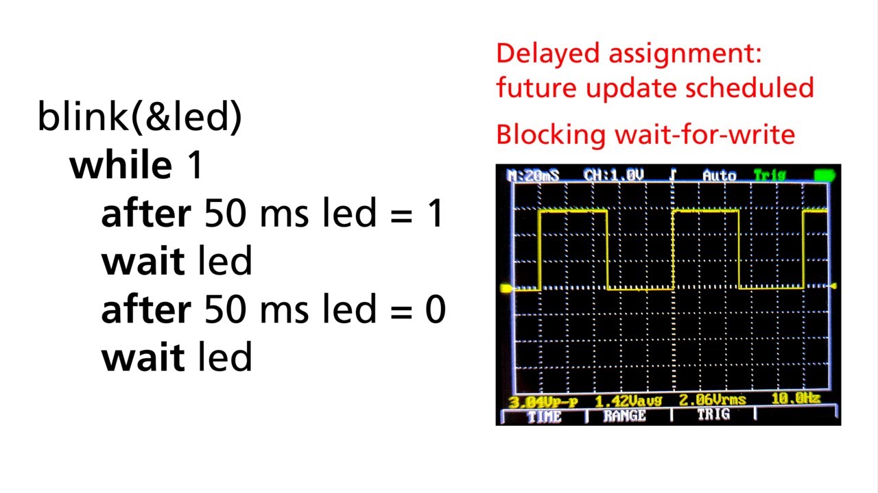 The Sparse Synchronous Model