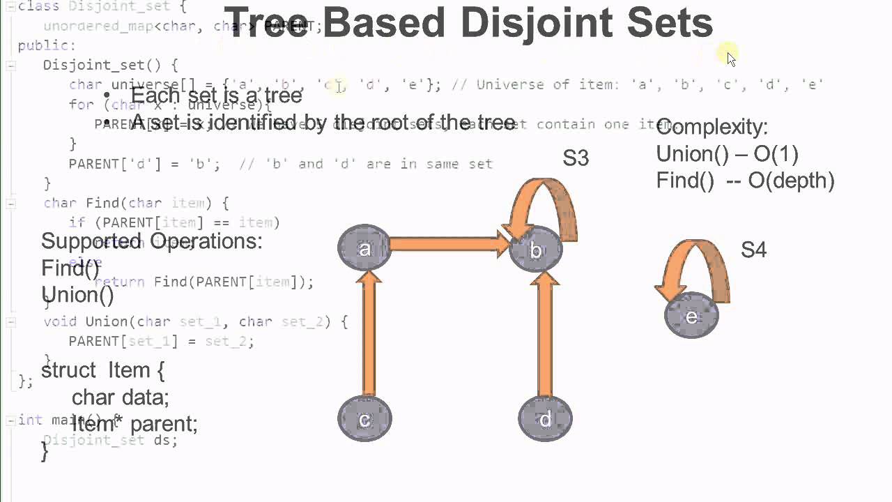 Practical Programming Algorithm: Disjoint Sets