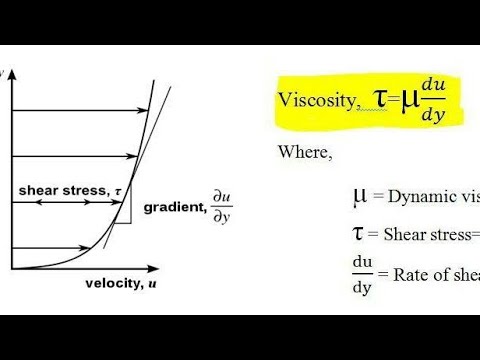 Define viscosity in fluid mechanics