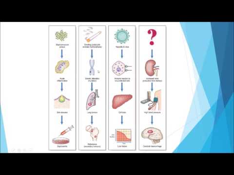 Pathology - Introduction and disease nomenclature