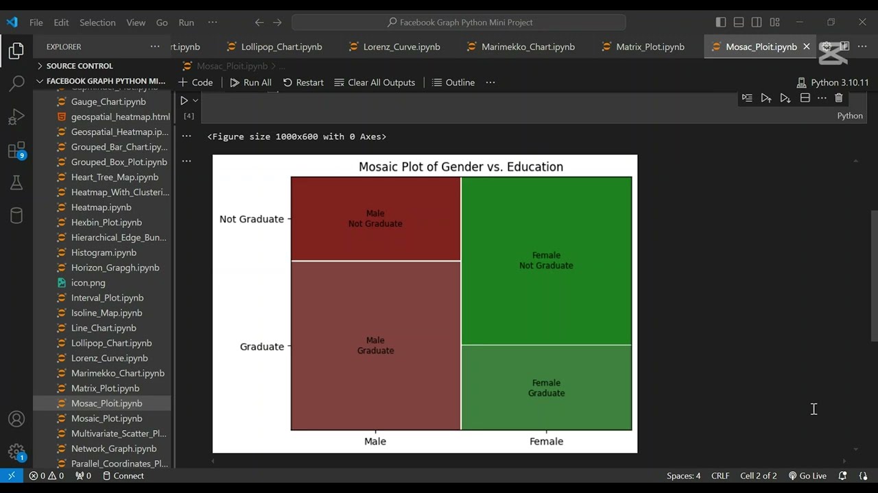 Create Stunning Mosaic Plots in Python Data Visualization Tutorial | Step By Step Guide