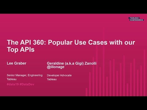 The API 360: Popular Use Cases with Our Top APIs