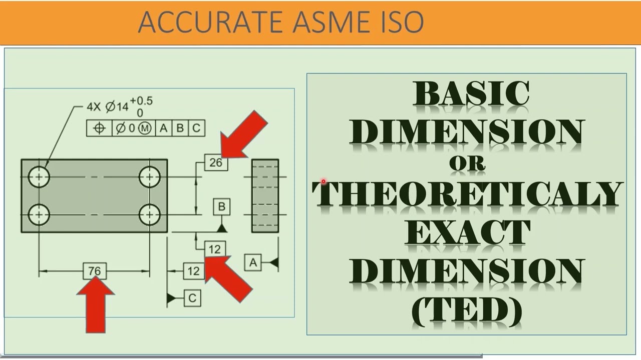 GD&T BASIC DIMENSIONS (TED)