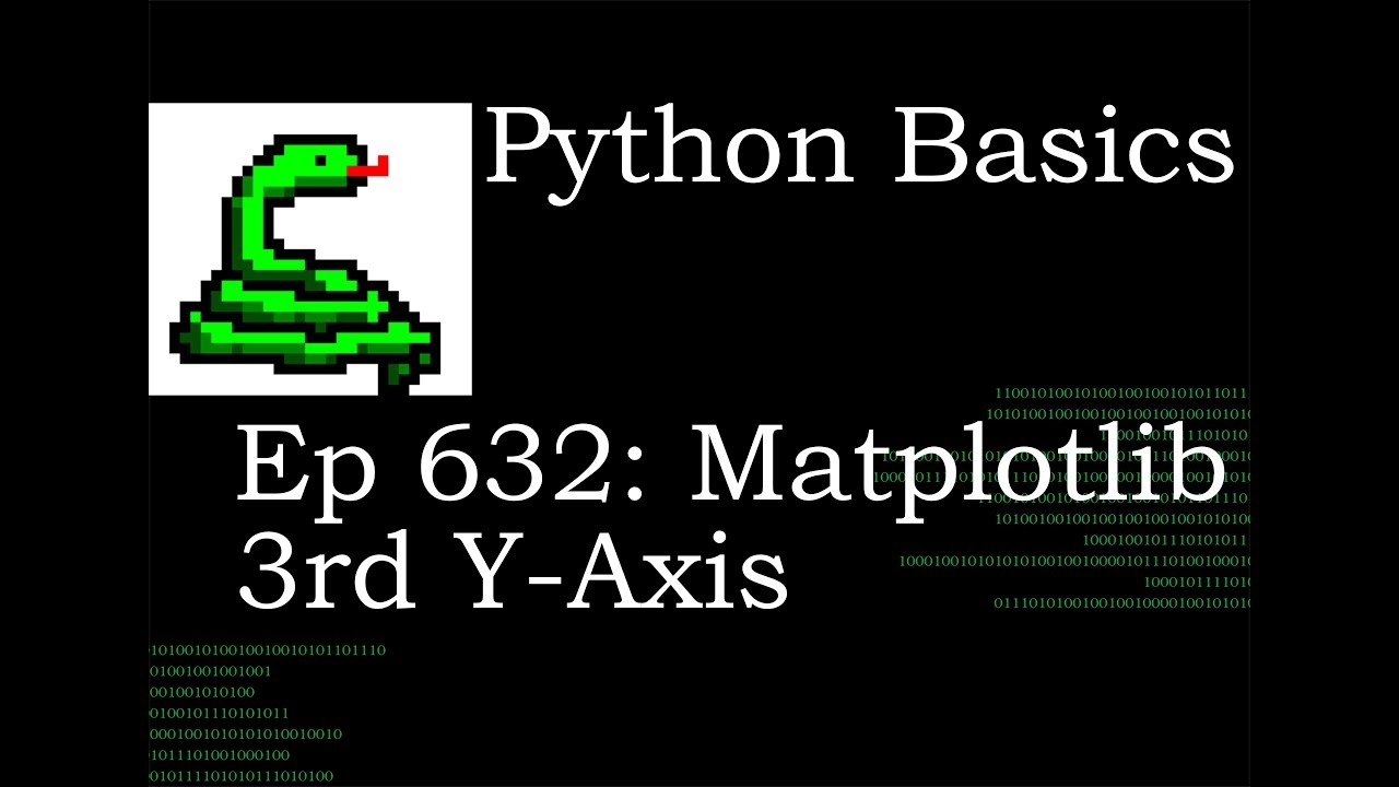 Python Basics Tutorial Matplotlib 3rd y axis with Tightlayout