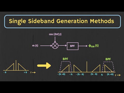 SSB Generation Methods : Phase Shift Method and Filter Method Explained