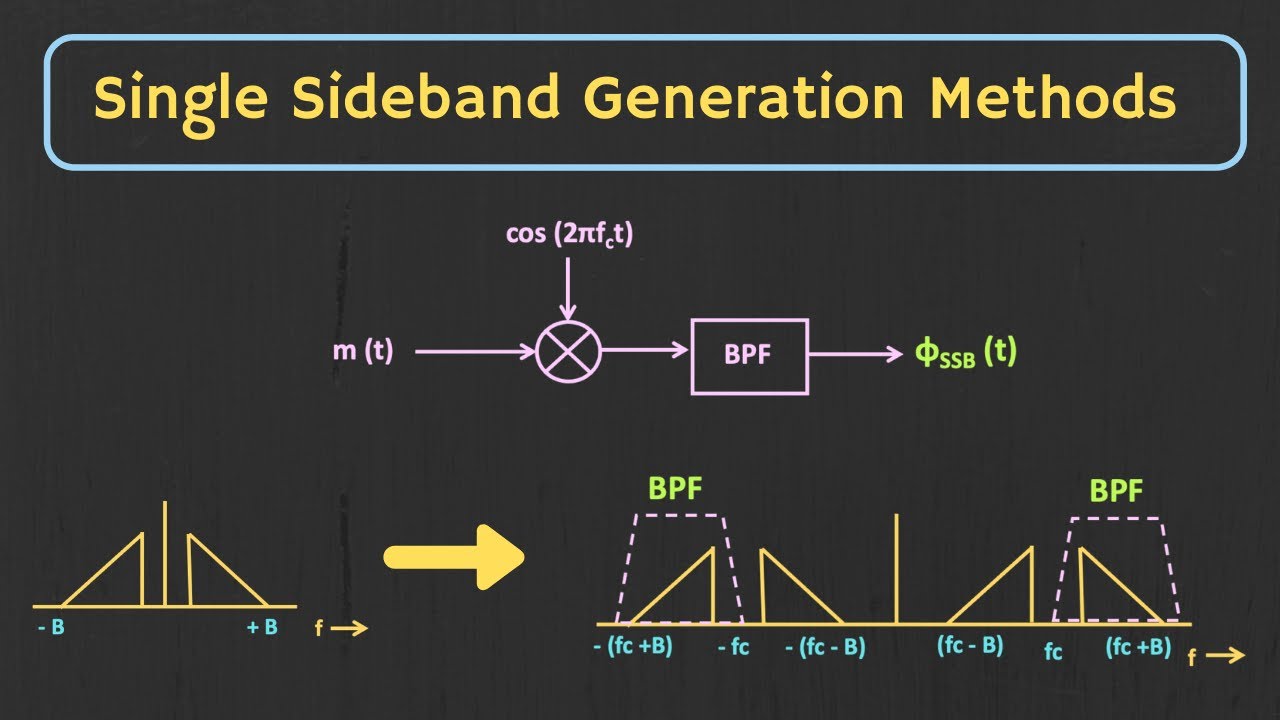 SSB Generation Methods : Phase Shift Method and  Filter Method Explained