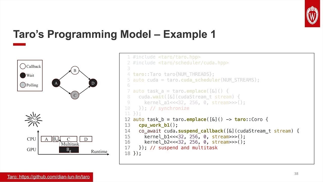 Taro: Task Graph-Based Asynchronous Programming Using C++ Coroutine – Dian-Lun Lin - CppCon 2023
