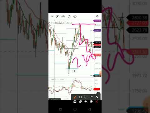 Heromotors stock analysis today 💥Hero motors stock prediction tomorrow|Hero motors share news today